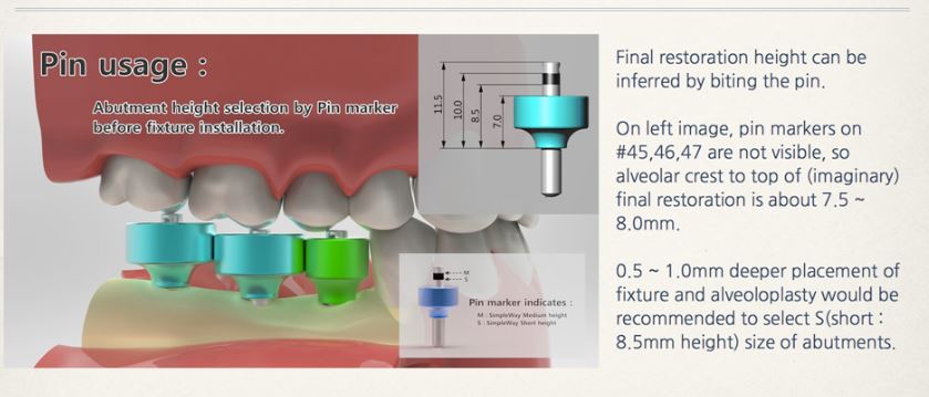 Bone Pen Initial Guide Kit