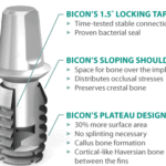 Bicon Crowns: Advice for starting out with short implants?